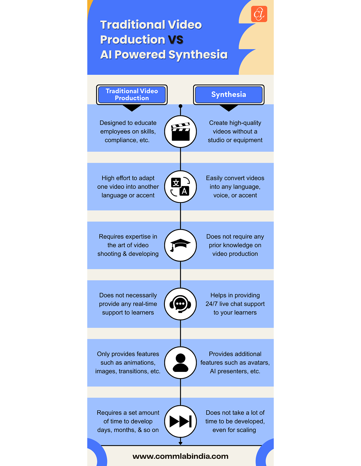 Traditional Video Production vs. AI-Powered Video Creation: What Works ...